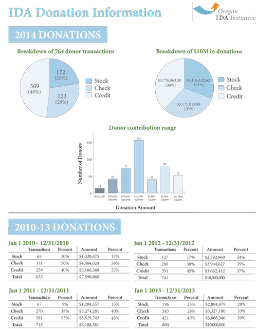 Donor_OnePager_Jan-1