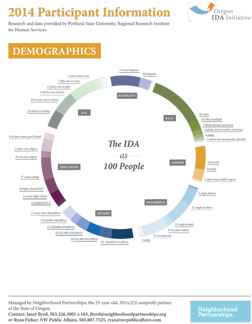 IDA_Stats_Onepager_JAN-1