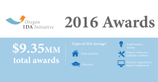 Oregon IDA Initiative - : Oregon IDA Initiative
