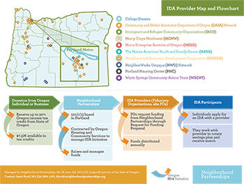 Updated-90%-IDA_Flowchart_FINAL