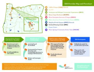 About the Oregon IDA Initiative